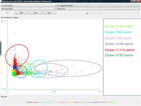 ppt cluster analysis for anomaly detection powerpoint presentation