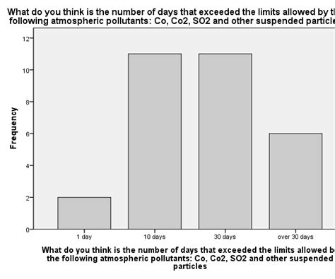 source data from the questionnaires field 2015 download scientific