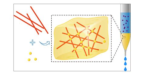A Hyper Cross Linked Aerogel With Rigid Conjugated Polymers As Building Blocks For Efficient