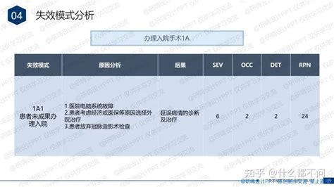 Fmea失效模式与效应分析ppt案例分享 知乎