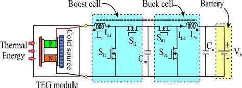 Teg Model Of Waste Heat Conversion Download Scientific Diagram