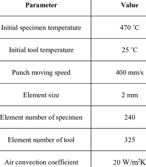 main simulation processing parameters download table