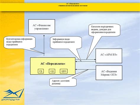 Автоматизована система «Передплата Призначення презентация онлайн