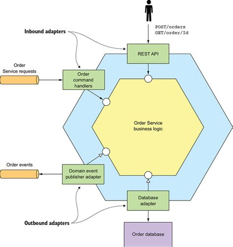 Logical Architecture Design Art And Architecture On Instagram
