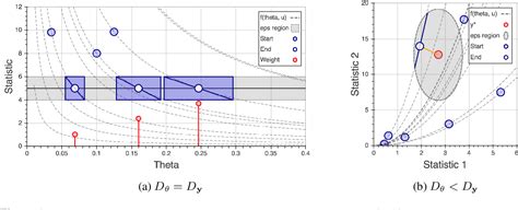 Figure 1 From Optimization Monte Carlo Efficient And Embarrassingly