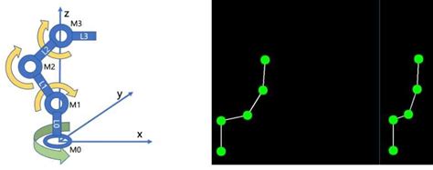 The 4 Dof Robotic Arm Simulator Developed By Us Screenshot With Two