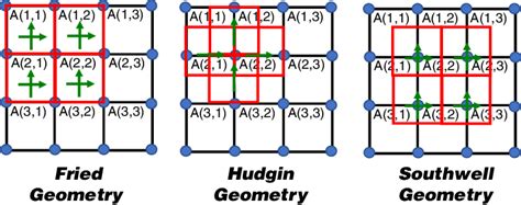 Geometries That Relate Wavefront Sensors To Deformable Mirror Actuated Download Scientific