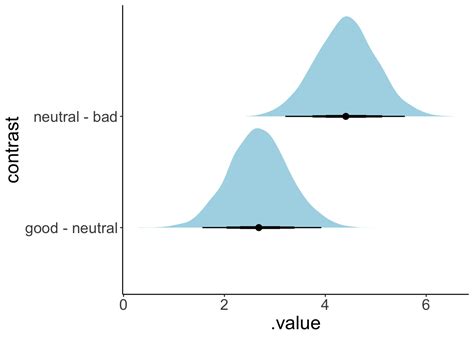 Chapter 15 Bayesian Data Analysis 2 Psych 710 Statistical Methods II