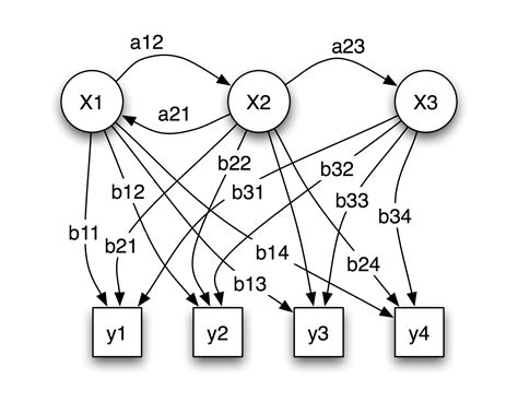 Unveiling The Evolution Of Natural Language Processing Nlp