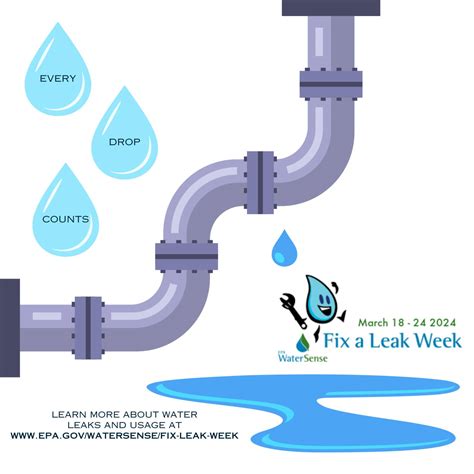 Conserve Water Fix A Leak This Week