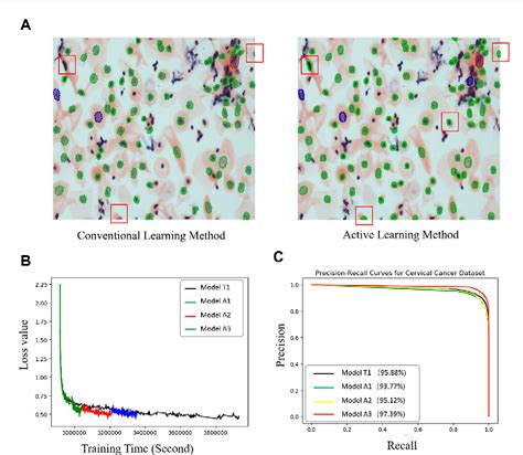 figure 1 from deep convolutional neural networks using an active