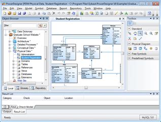Sap Data Modeling Design Tools Hansen Mirere