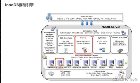 关于mysql索引的问题mysql时间大于小于走索引吗 Csdn博客 关于mysql索引的问题mysql时间大于小于走索引吗 Csdn博客