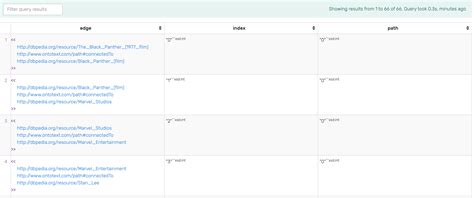 Graph Path Search — Graphdb Free 990 Documentation