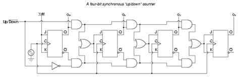 4 bit ripple up down counter give its