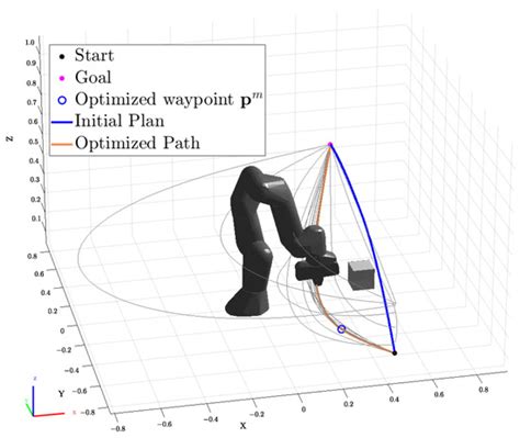 Robotics Free Full Text An Incremental Inverse Reinforcement Learning Approach For Motion