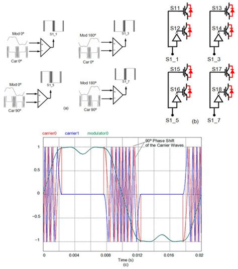 discontinuous pwm strategy with frequency modulation for vibration