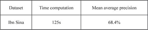 Figure 1 From Segmentation Free Word Spotting For Handwritten Arabic