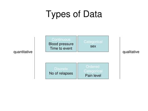 Ppt Statistical Methods In Clinical Trials Powerpoint Presentation