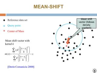 Implementing Camshift On A Mobile Robot For Person Tracking And Pursuit ICDM PPTX Cameras