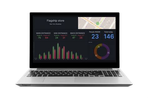 Krafter Analytics On Linkedin Already Using Avigilon Alta Formerly Ava Security For Counting