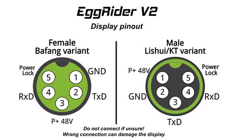 Display Specifications Eggrider User Manual
