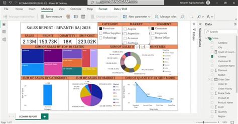 Revanth Raj Rachumallu On Linkedin Powerbi Businessintelligence