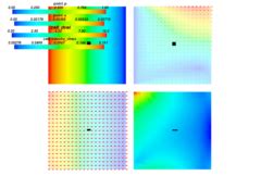 SfePy Simple Finite Elements In Python Gallery Of Examples