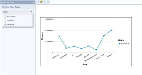 Webi Dynamic Line Chart Driven By Input Control Sap Community