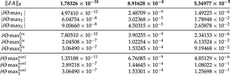 Exact Perturbations Of The Maximum Subspace Angles And Their Linear And