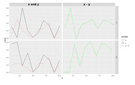 Ggplot Plot Two Lines On One Graph On Left Panel And Their Difference On The Right Panel