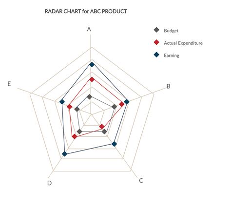 Radar Chart Free Online