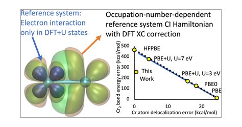 Multiconfigurational Correlation At Dft U Cost On Site Electron