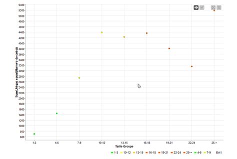 Applying Colors Bar Chart KNIME Analytics Platform KNIME Community Forum
