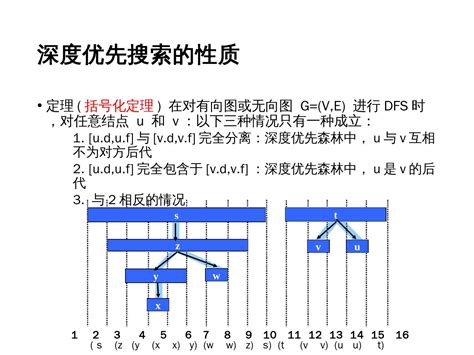BFS算法的性质广度优先树