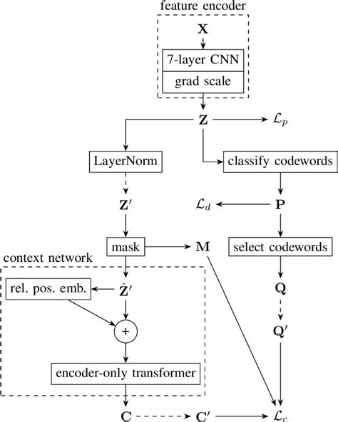 Figure 1 From The Effect Of Batch Size On Contrastive Self Supervised