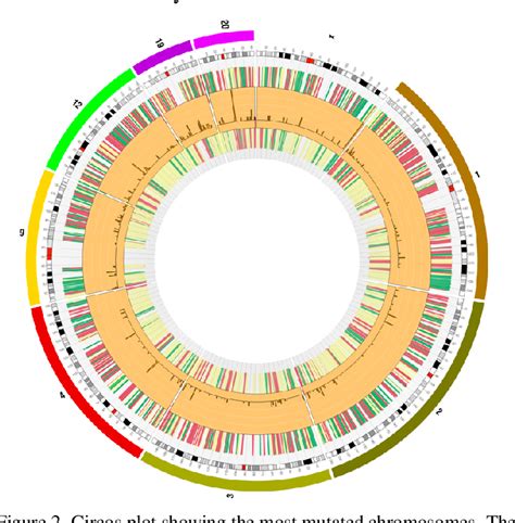 Figure 2 From A Three State Model For Multidimensional Genomic Data Integration Semantic Scholar