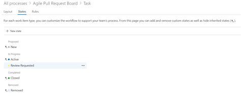 Customizing Your VSTS Task Board Don T Panic Labs