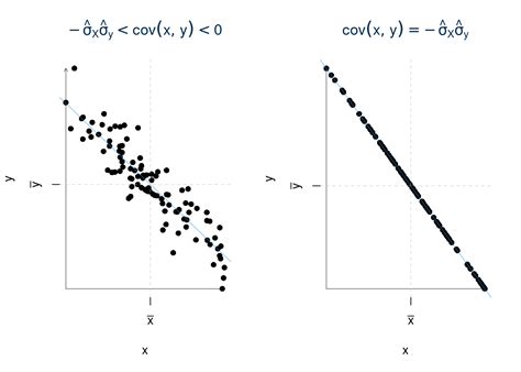 Capitolo 17 Regressione Lineare Appunti Di Statistica