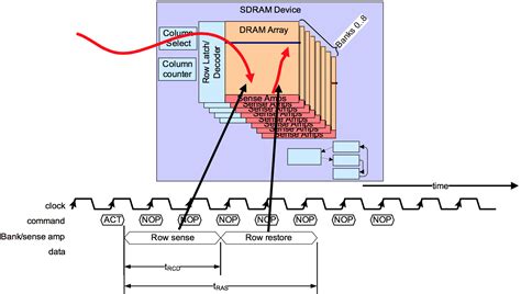 Timing Parameter Trcd