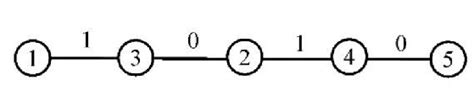 Path And Its Sum Divisor Cordial Labeling Download Scientific Diagram