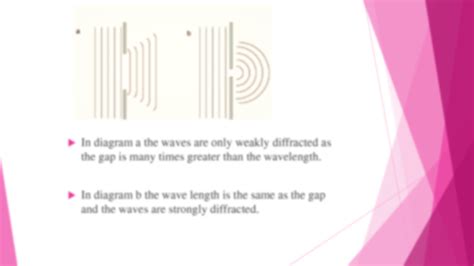 Solution What Is Diffraction Diffraction Grating Derive Wave Equation