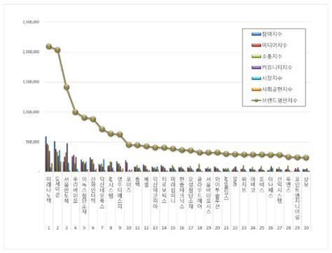 미래나노텍 디스플레이장비 상장기업 브랜드평판 9월 톱 기록