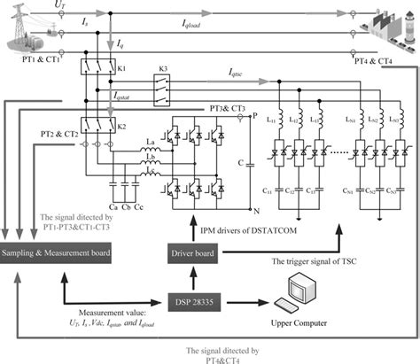 Main Circuit Structure Of The Hybrid Compensator Industrial Prototype