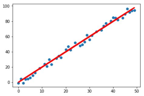 Python实现三种梯度下降python梯度下降 Csdn博客