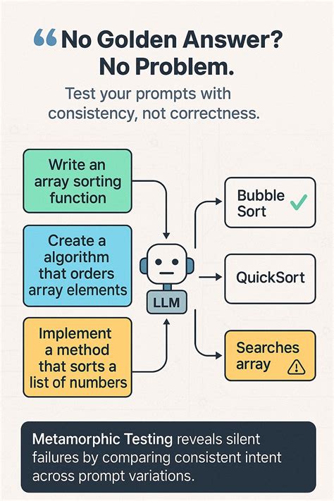 Promptengineering Llmtesting Llm Ihor Horovyi
