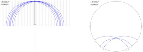 Visualization Of The Geodesics Left Upper Half Plane Model Right