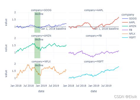 Plotly 添加水平、竖直线和填充区域 Csdn博客 Plotly 添加水平、竖直线和填充区域 Csdn博客