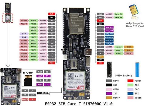 LilyGO TTGO T SIM7000G ESP32 WROVER B 18560 Solar H A D E X Spol S