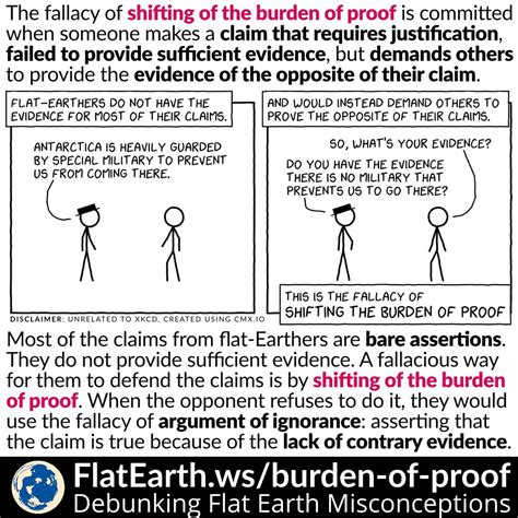 Burden Of Proof